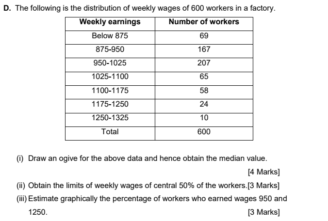Solved The following is the distribution of weekly wages of | Chegg.com