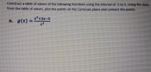 Solved Construct a table of values of the following | Chegg.com