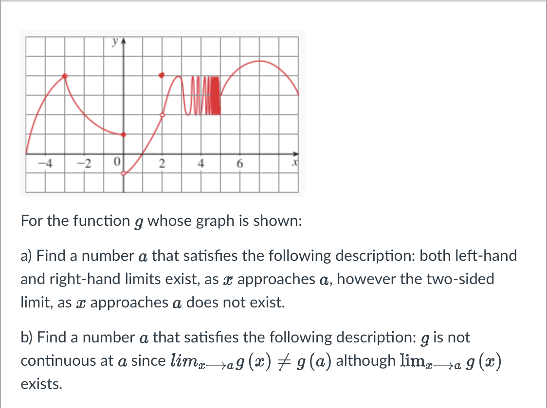 Solved For the function g whose graph is shown: a) Find a | Chegg.com