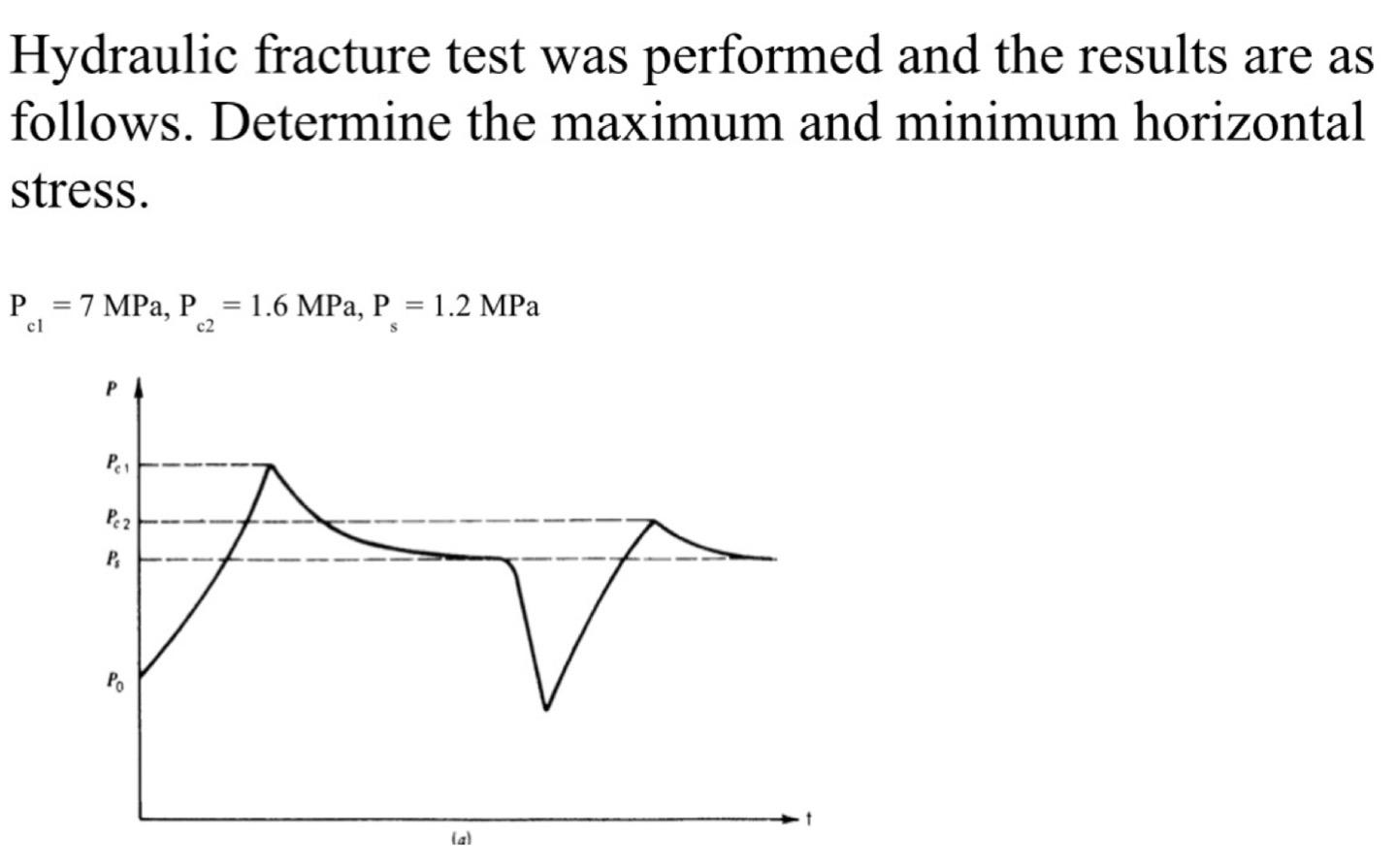 Solved Hydraulic fracture test was performed and the results | Chegg.com