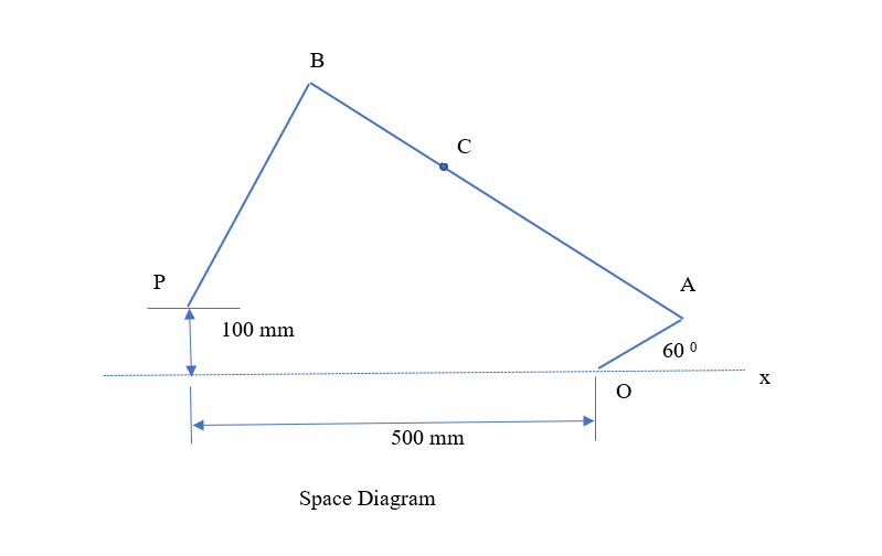 Solved In the mechanism shown below, O and P are fixed | Chegg.com