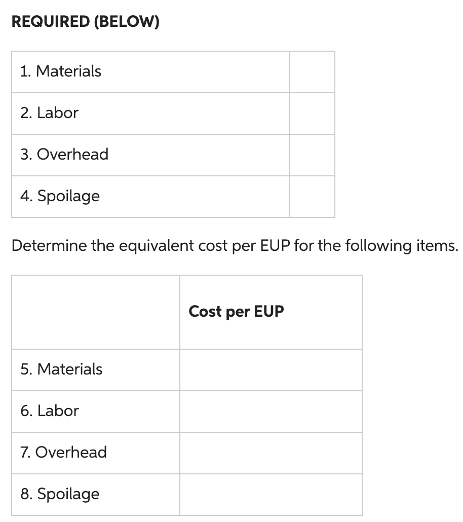 Solved Producer manufactures a single product. Its | Chegg.com