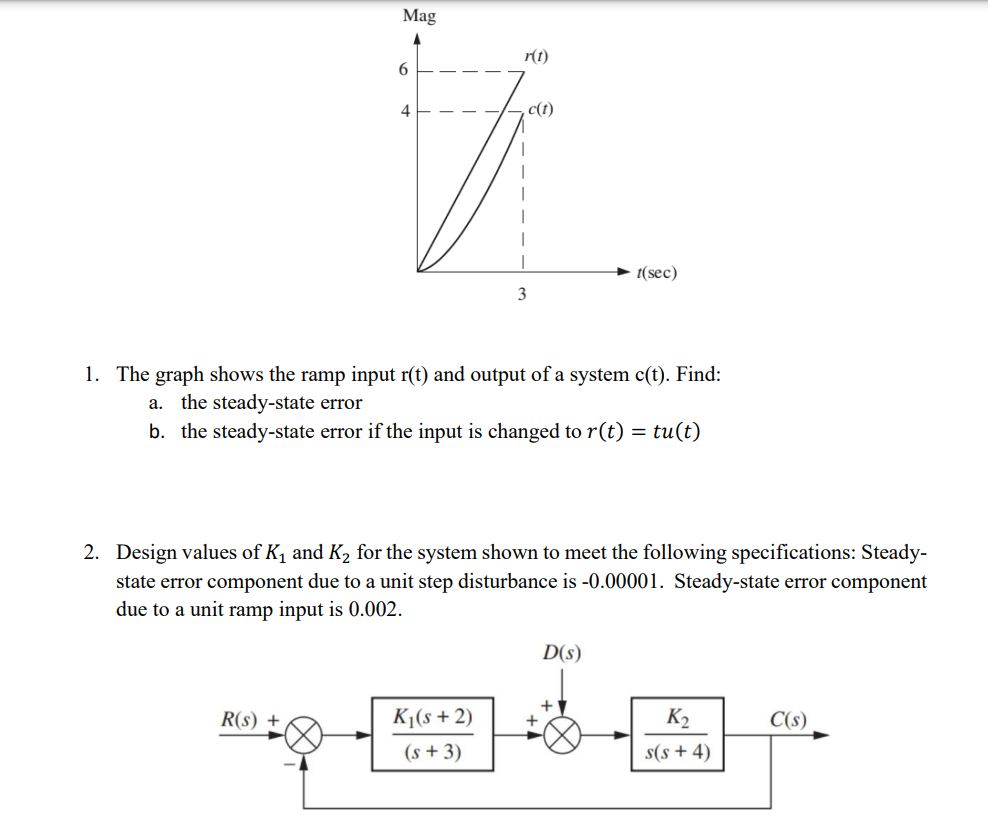 Mag r(t) 6 4 c(t) (sec) 3 1. The graph shows the ramp | Chegg.com