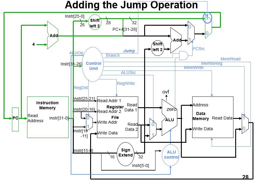 Solved For the "Datapath with Control" diagram given below | Chegg.com
