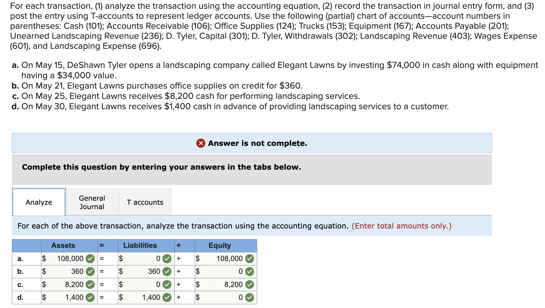 For each transaction, (1) ﻿analyze the transaction | Chegg.com