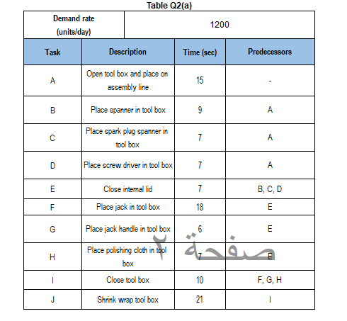 Solved Question 2: (a) A Muscat Tools company manufactures | Chegg.com