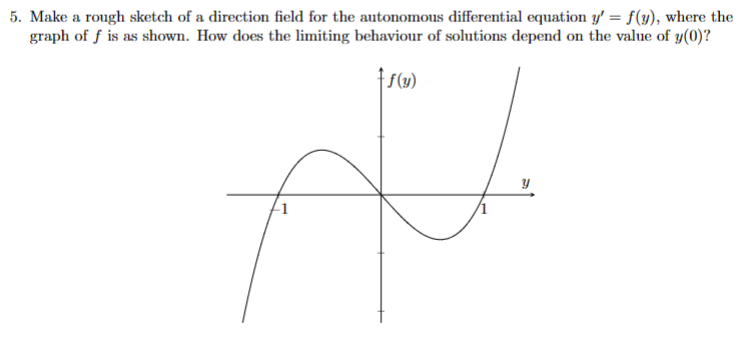 Solved 5. Make a rough sketch of a direction field for the | Chegg.com