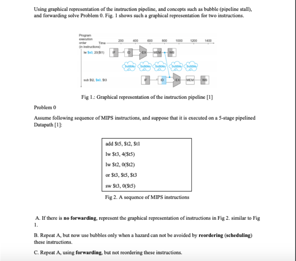 Using graphical representation of the instruction | Chegg.com