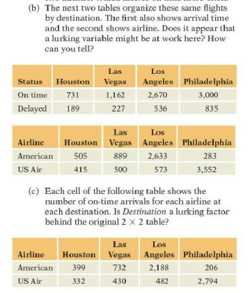 Solved 5.1.53 The data to the right compare the on-time | Chegg.com