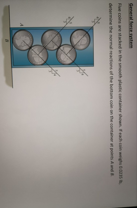 Solved General force system Five coins are stacked in the | Chegg.com