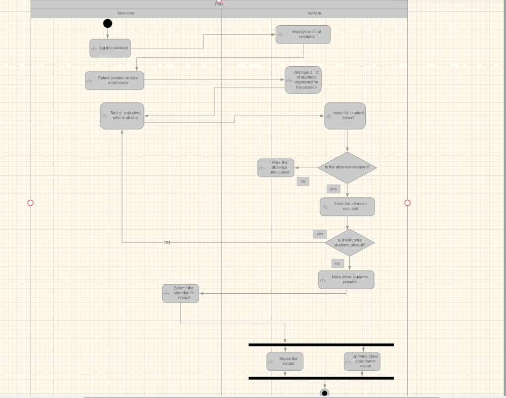 Web-based Class Attendance System Design a web-based | Chegg.com