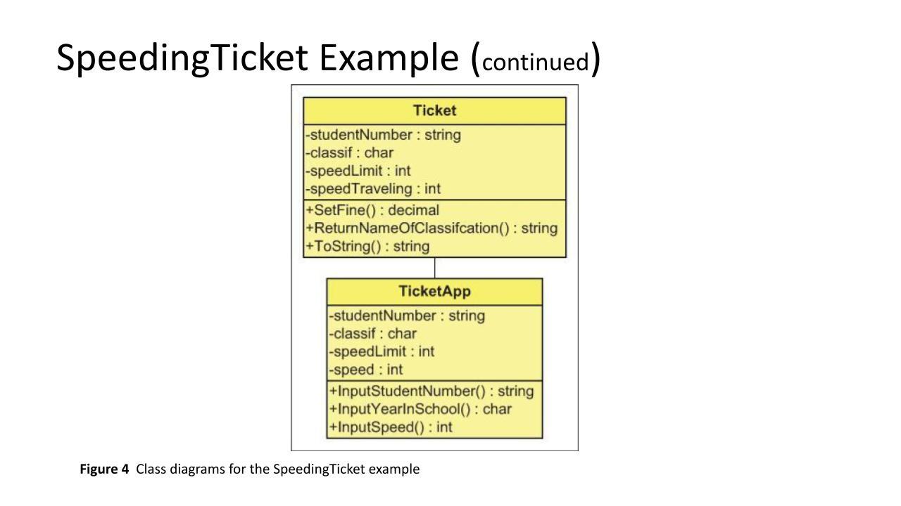 Solved Write a program in C# to determine the speeding | Chegg.com