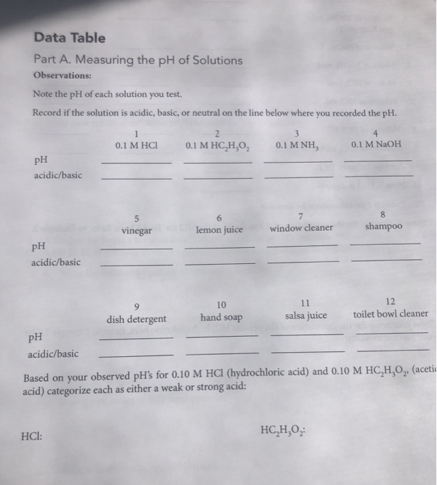 Data Table Part A. Measuring the pH of Solutions | Chegg.com