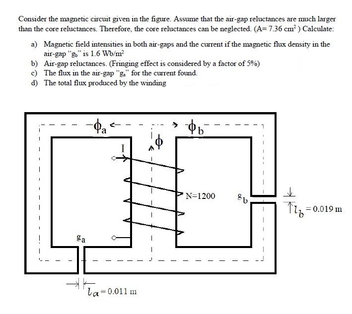 Solved Consider the magnetic circuit given in the figure. | Chegg.com