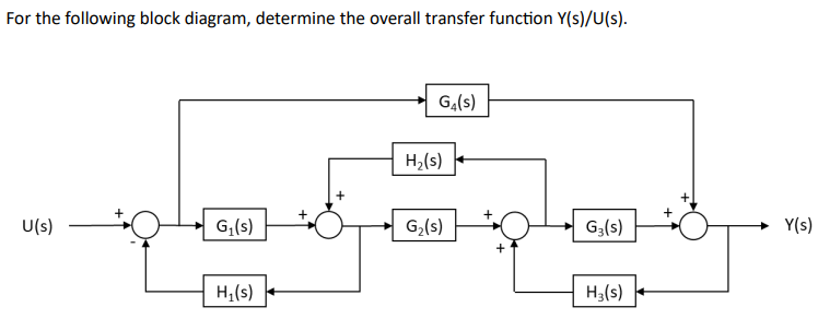 Solved For the following block diagram, determine the | Chegg.com