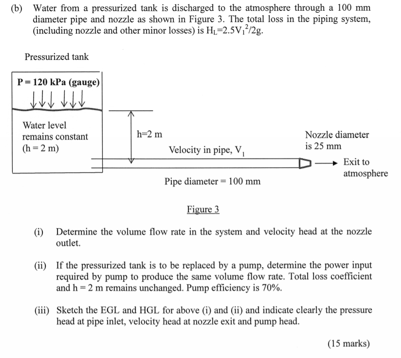 Solved (b) Water from a pressurized tank is discharged to | Chegg.com