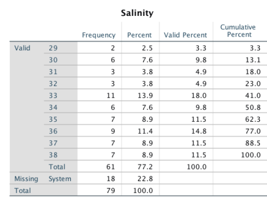 Solved For this assignment, you will use the dataset | Chegg.com