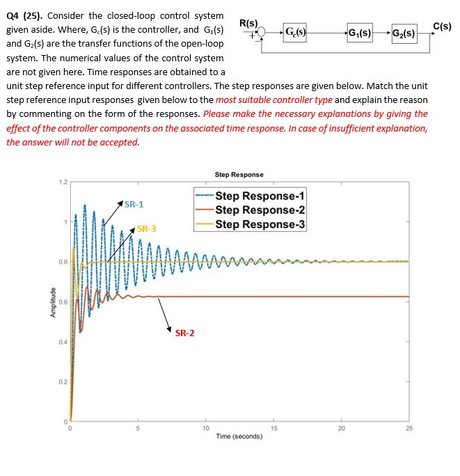 C(s) Q4 (25). Consider the closed-loop control system | Chegg.com