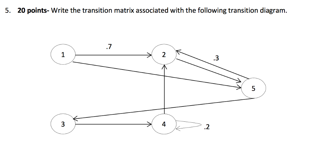 Solved 5. 20 points- Write the transition matrix associated | Chegg.com