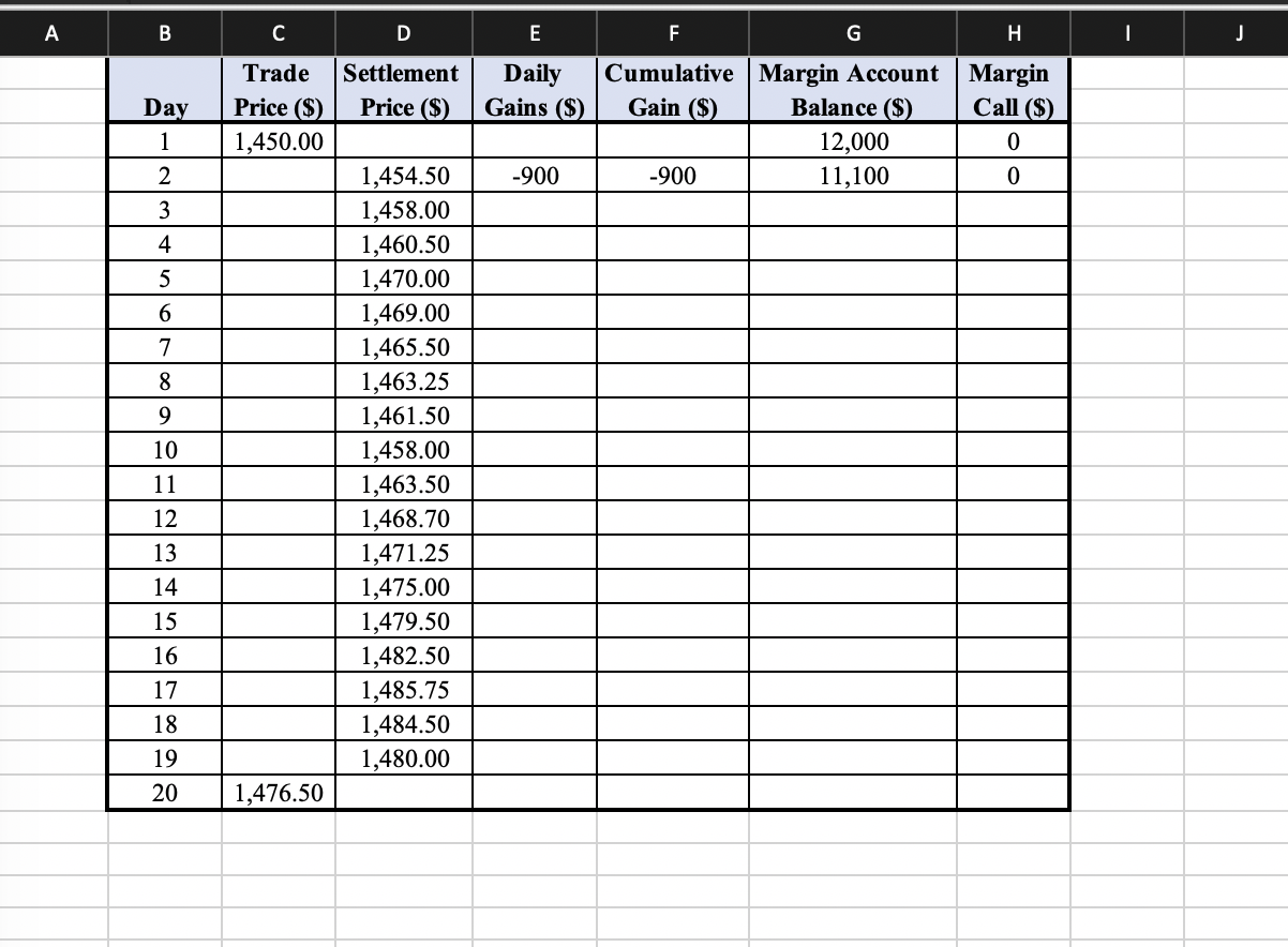 Download the spreadsheet “Assignment1_Data” from | Chegg.com
