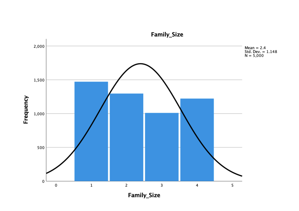 Solved Descriptive Statistics Minimum Maximum N Mean Std. | Chegg.com