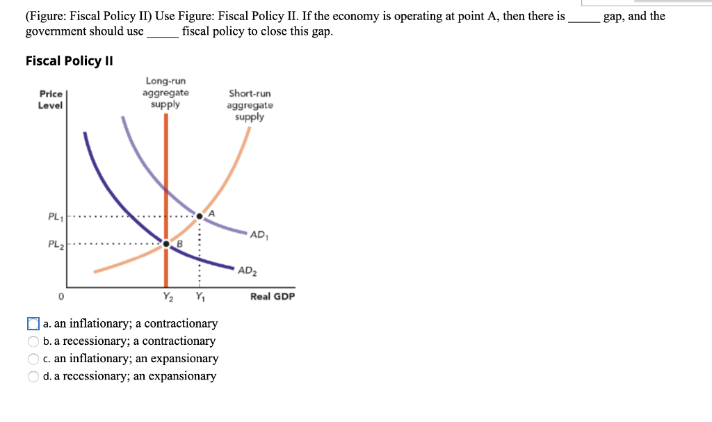 Solved (Figure: Fiscal Policy II) Use Figure: Fiscal Policy | Chegg.com