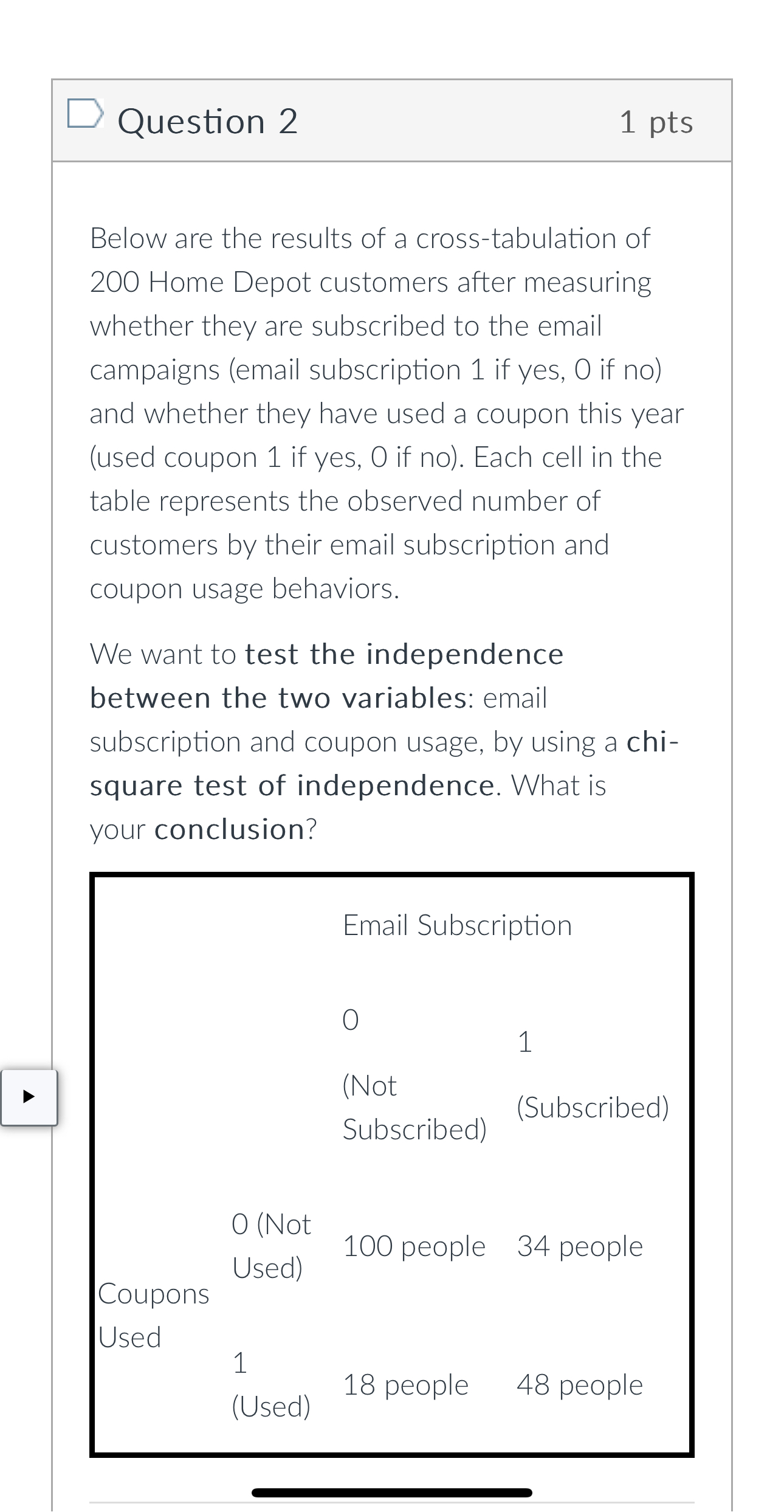 Solved Below are the results of a cross-tabulation of 200 | Chegg.com