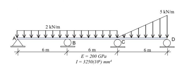 Solved Determine the reaction and draw the shear and bending | Chegg.com