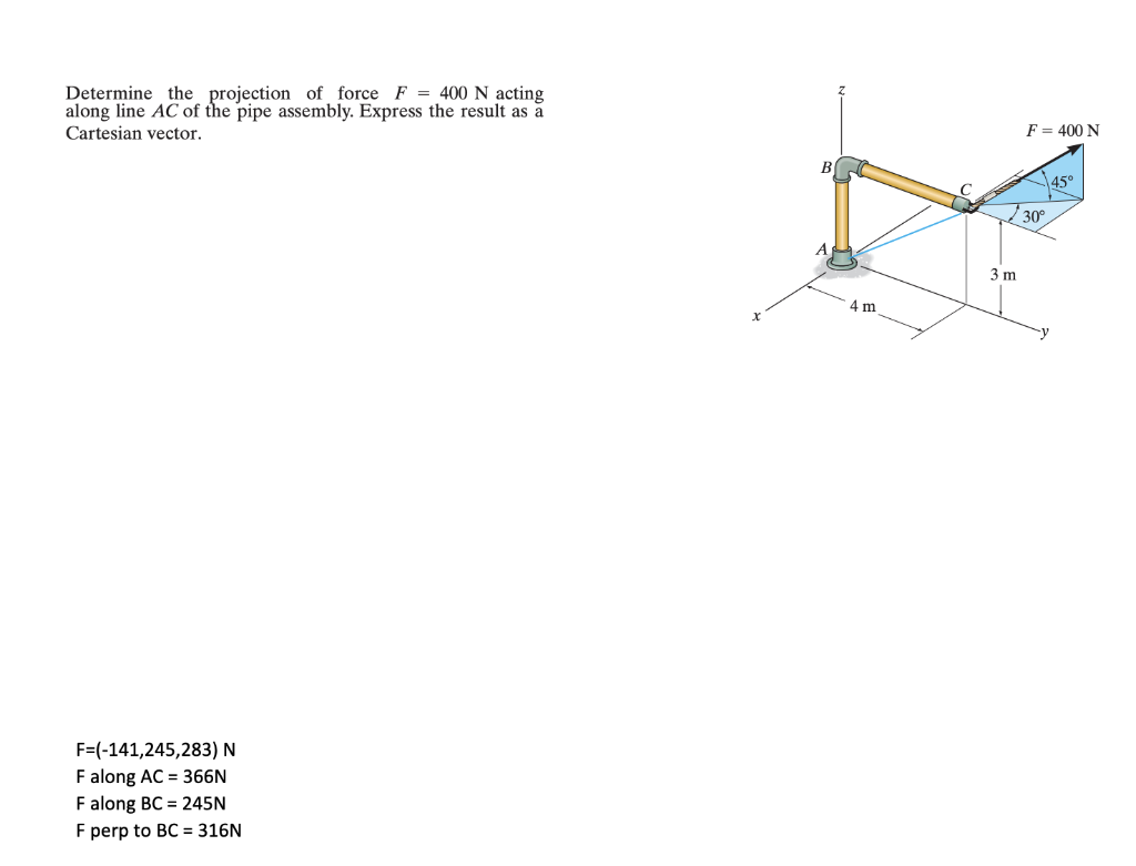 Solved Determine The Projection Of Force F 400 N Acting