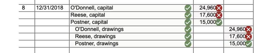 Solved Need: 8: RECORD ENTRY TO CLOSE DRAWINGS ACCOUNTS ( | Chegg.com