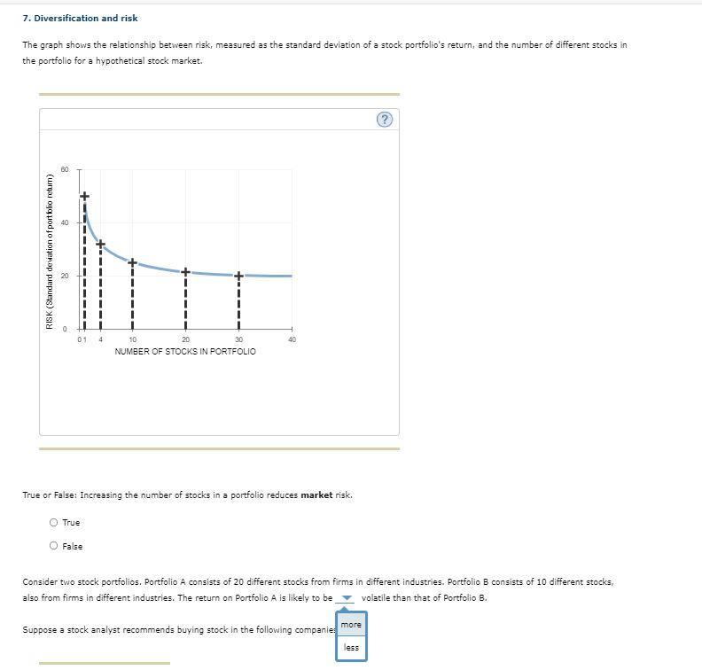 Solved 7. Diversification and risk The graph shows the | Chegg.com