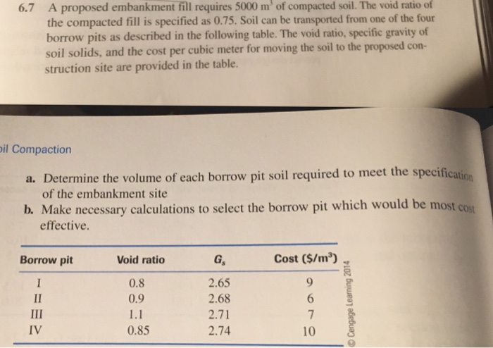Solved A proposed embankment fill requires 5000 m^3 of | Chegg.com