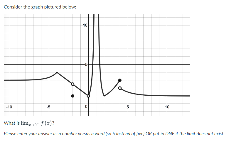 Solved Consider the graph pictured below: What is | Chegg.com