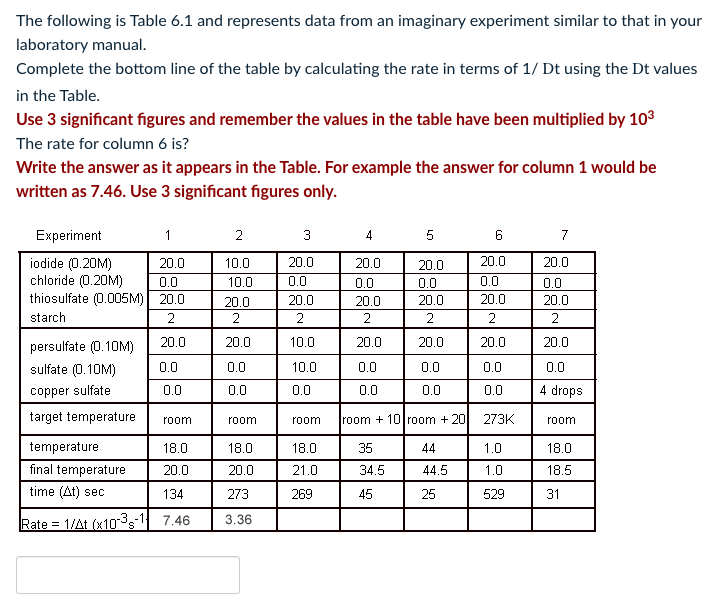 Solved The following is Table 6.1 and represents data from | Chegg.com