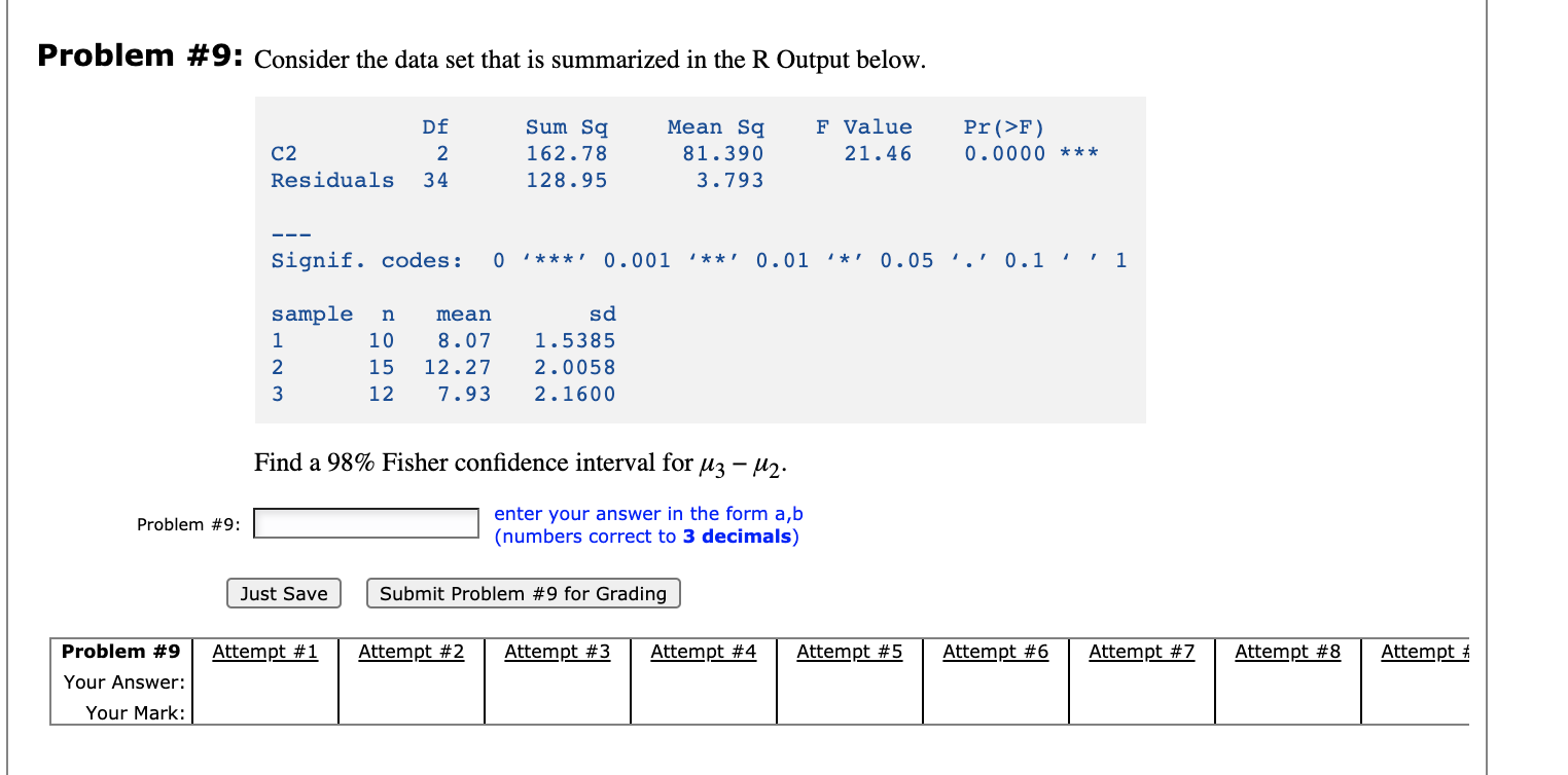 Solved Problem #9: Consider the data set that is summarized | Chegg.com