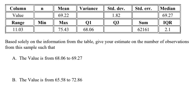 Solved n Variance Std. err. Column Value Range 11.03 Mean | Chegg.com