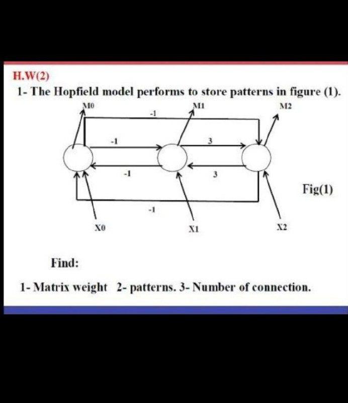 Solved H.W(2) 1- The Hopfield model performs to store | Chegg.com
