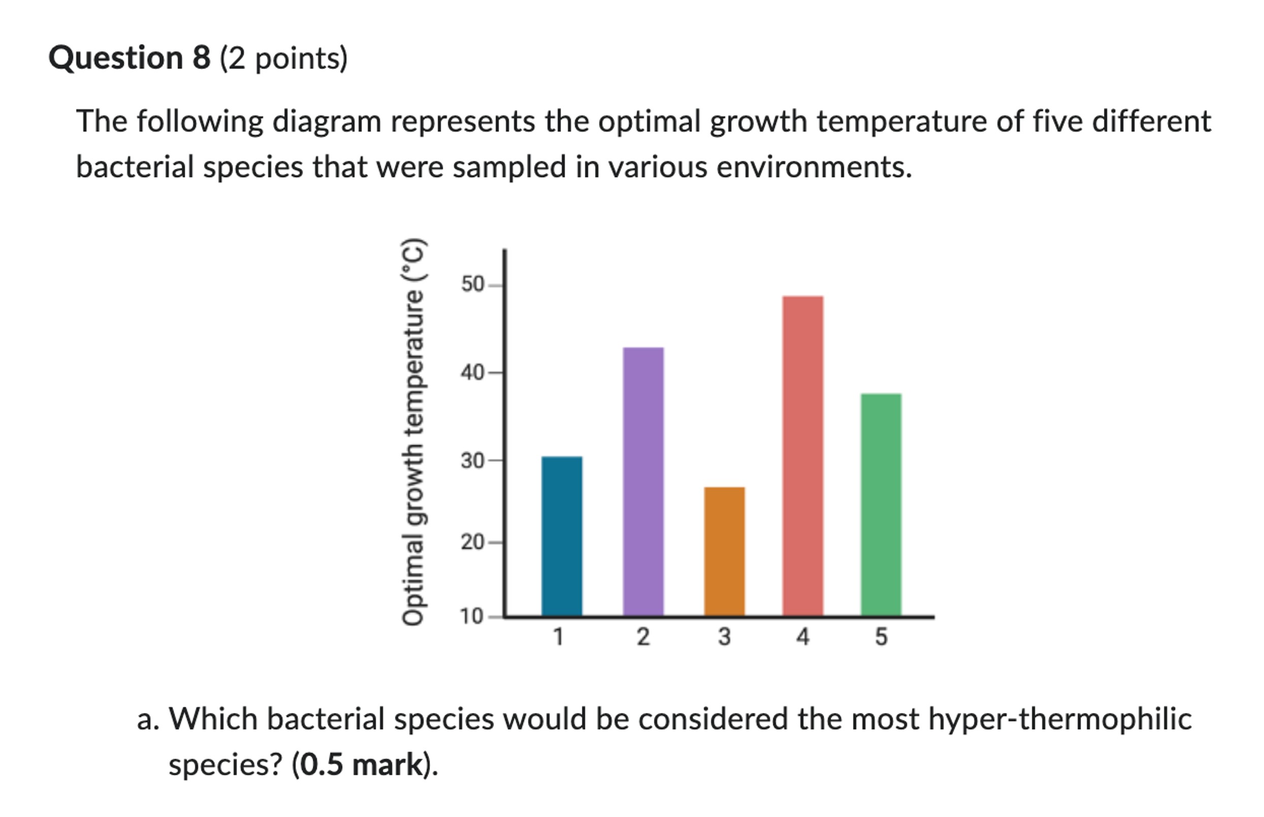 Solved Question 8 (2 ﻿points)The following diagram | Chegg.com