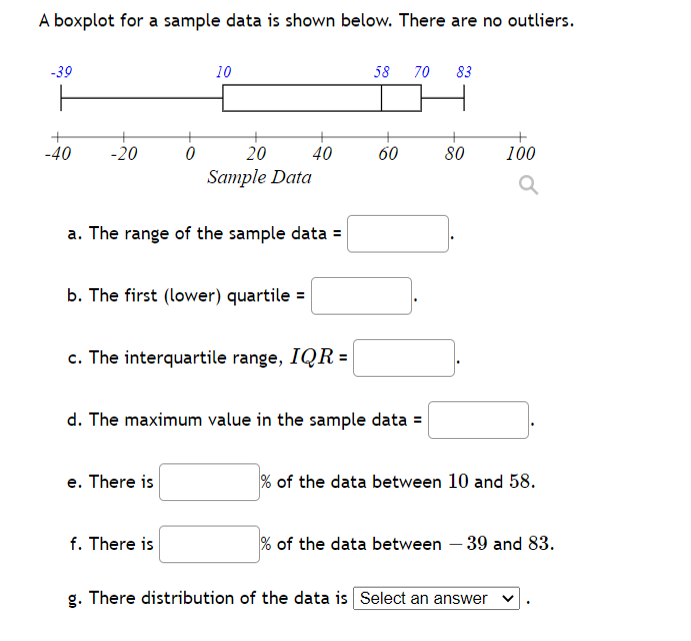 Solved A boxplot for a sample data is shown below. There are | Chegg.com