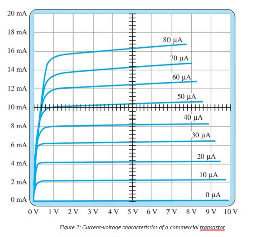 Solved 4. The graph below (Fig. 2) shows the response of a | Chegg.com