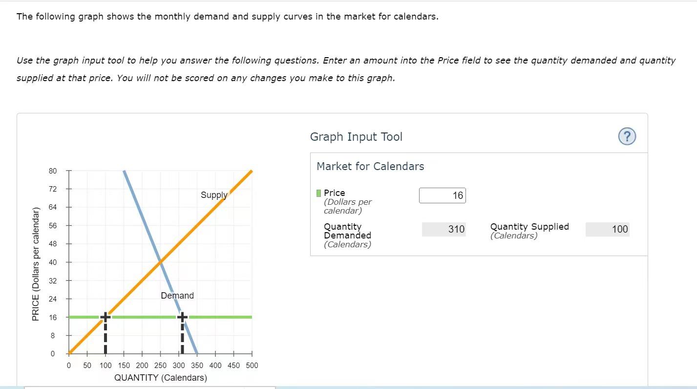 Solved The following graph shows the monthly demand and | Chegg.com