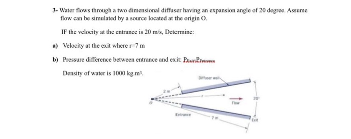 Solved -Water flows through a two dimensional diffuser | Chegg.com