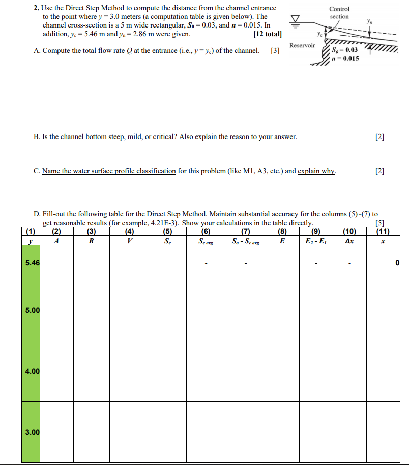 Solved 2. Use the Direct Step Method to compute the distance | Chegg.com