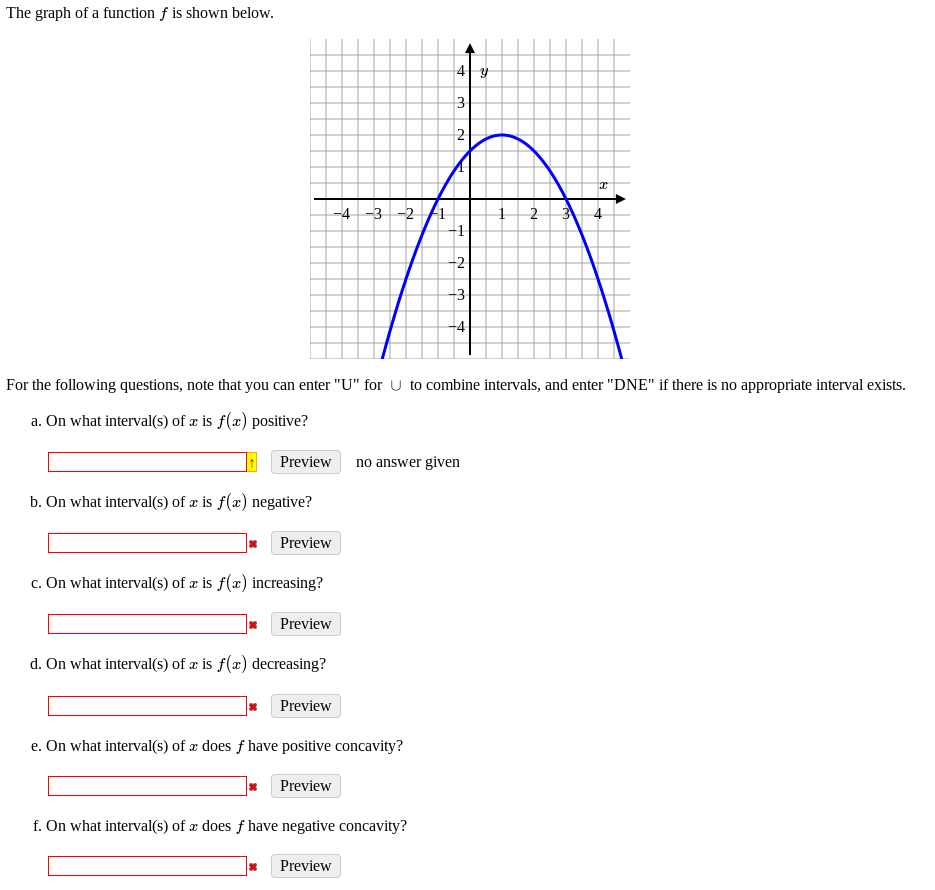 Solved The graph of a function f is shown below. 4 y 3 2 . 2 | Chegg.com