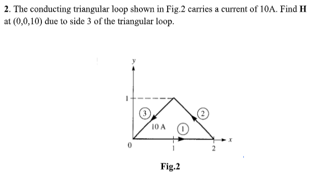Solved 2. The conducting triangular loop shown in Fig.2 | Chegg.com