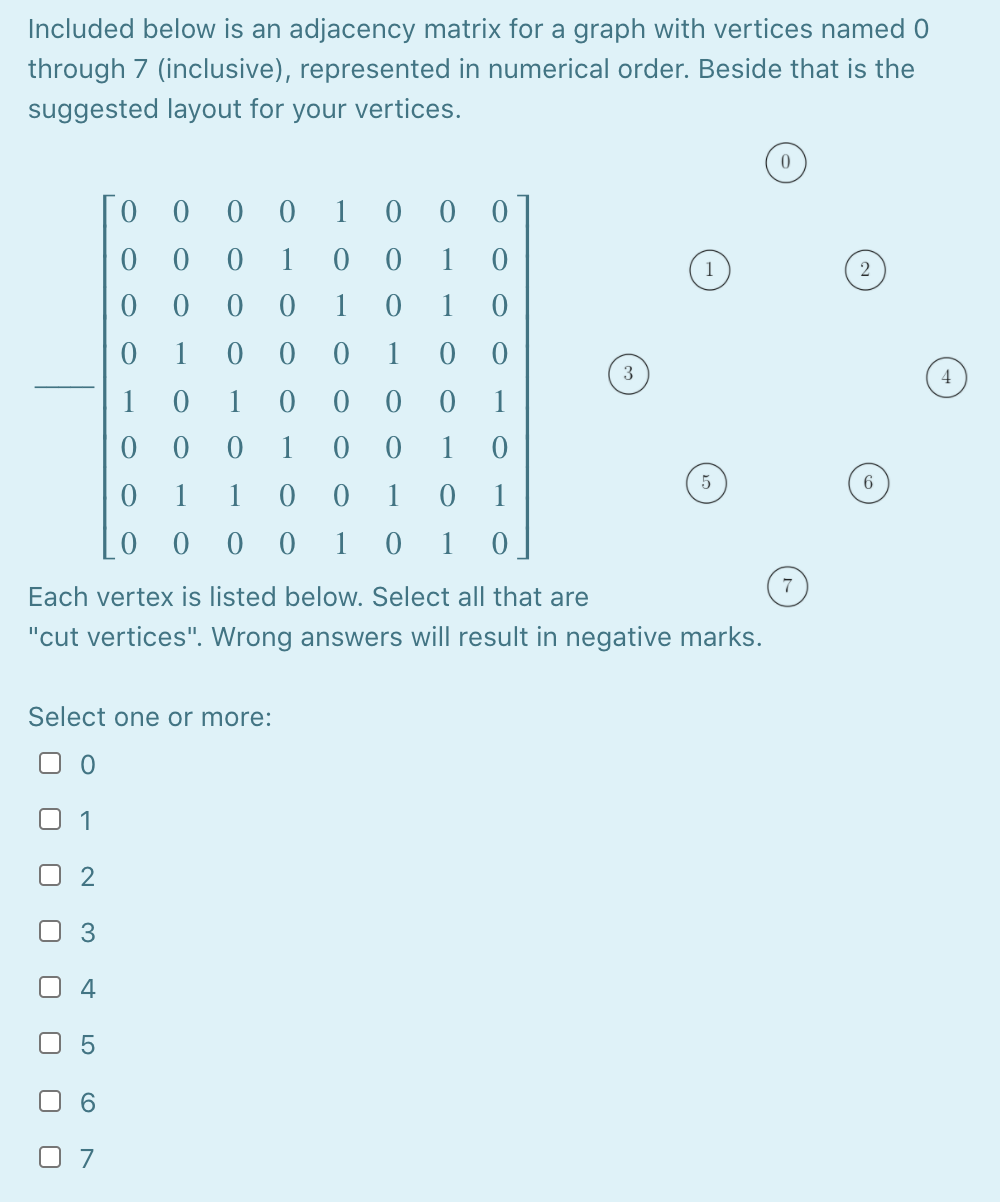 Solved Included below is an adjacency matrix for a graph | Chegg.com