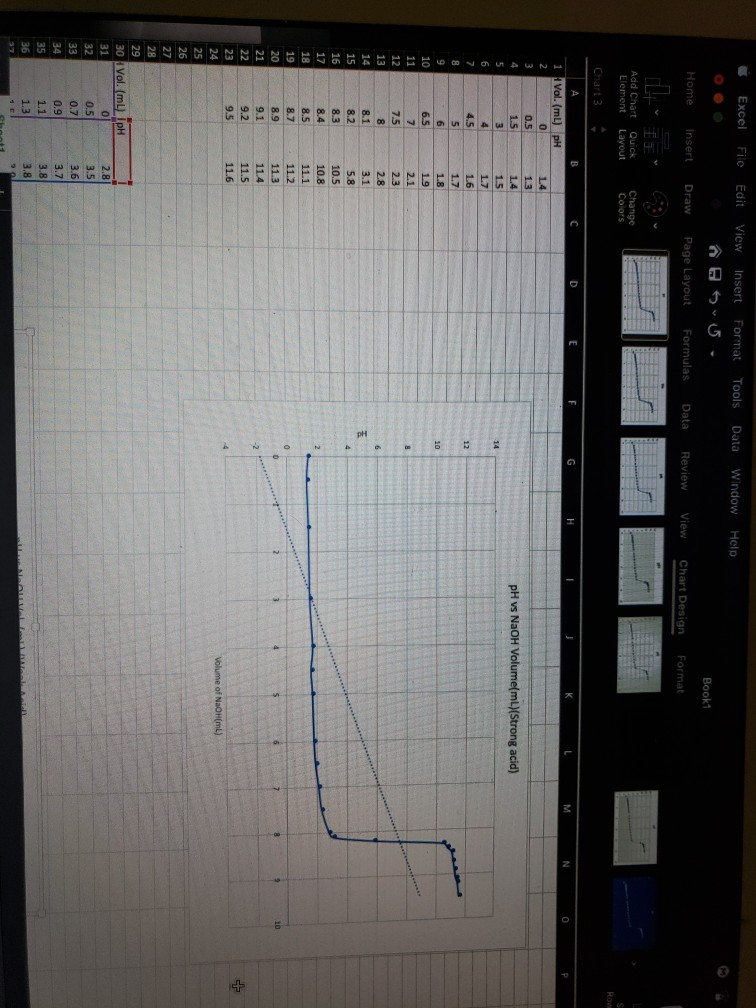 For each titration, use a computer to plot pH versus | Chegg.com
