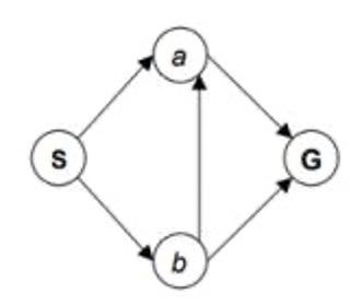 Solved 1. Describe each of the following in the context of | Chegg.com