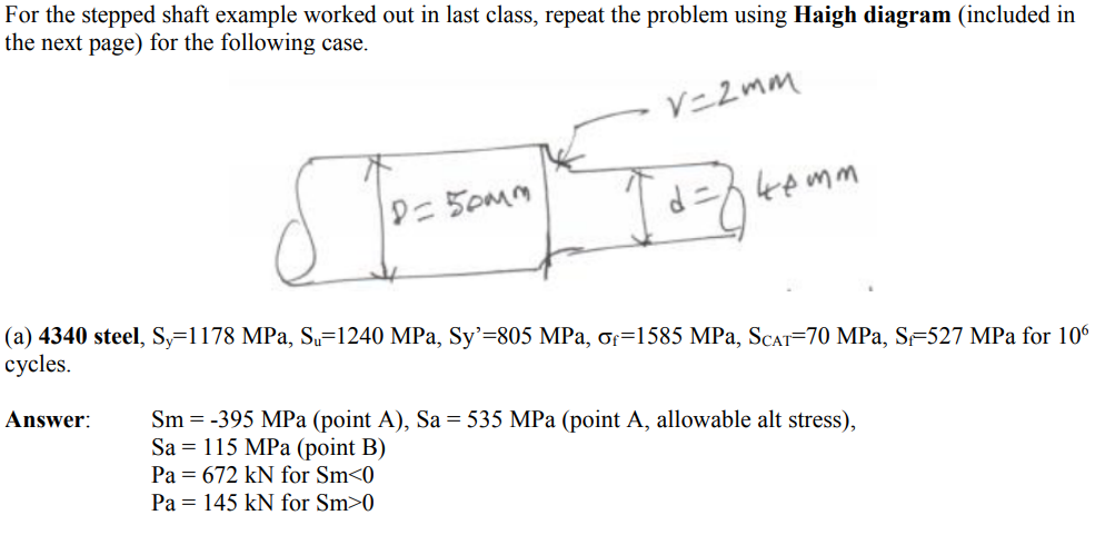 For the stepped shaft example worked out in last | Chegg.com