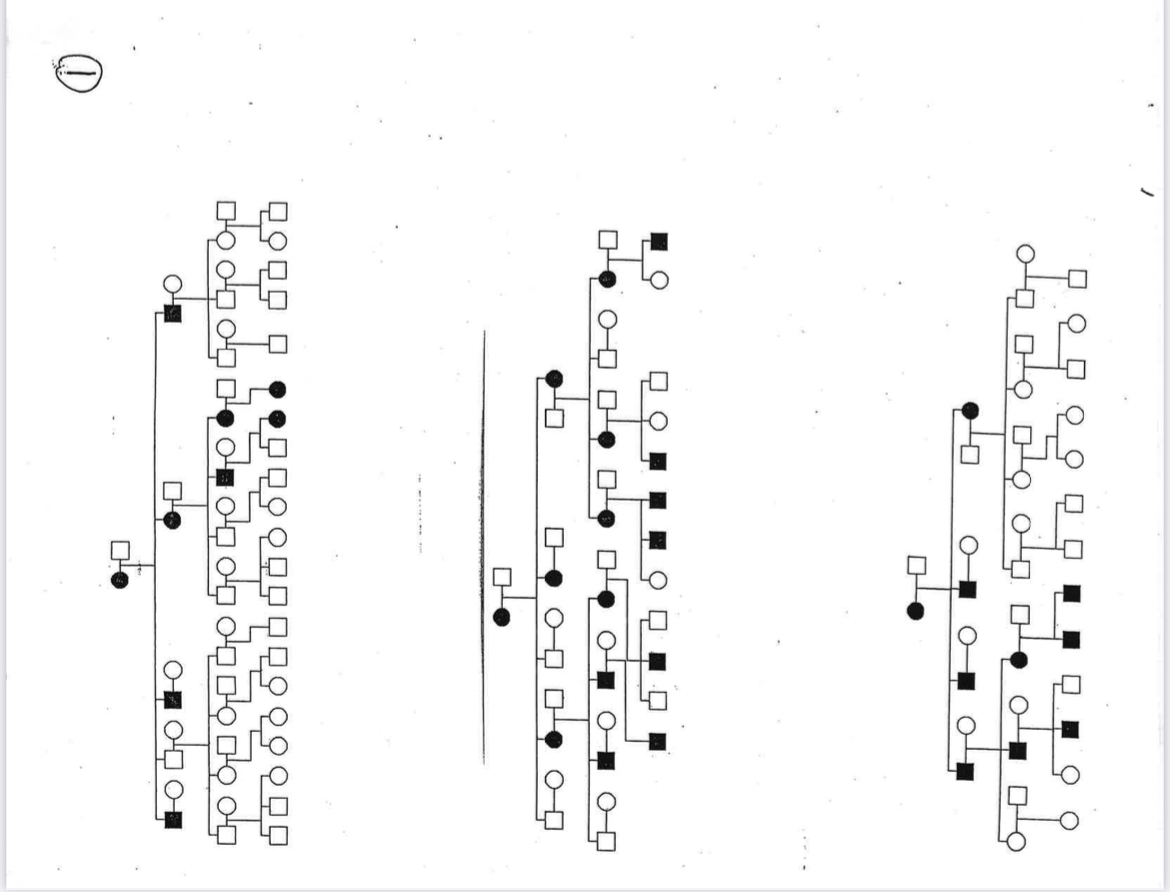 Solved 1. ﻿whats the mode of inheritance: assume the trait | Chegg.com